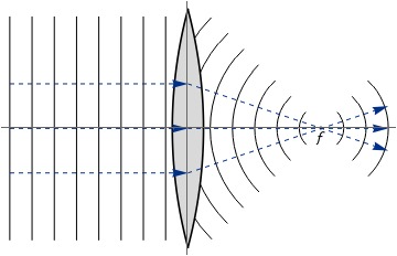 Wolfram Cloud Document