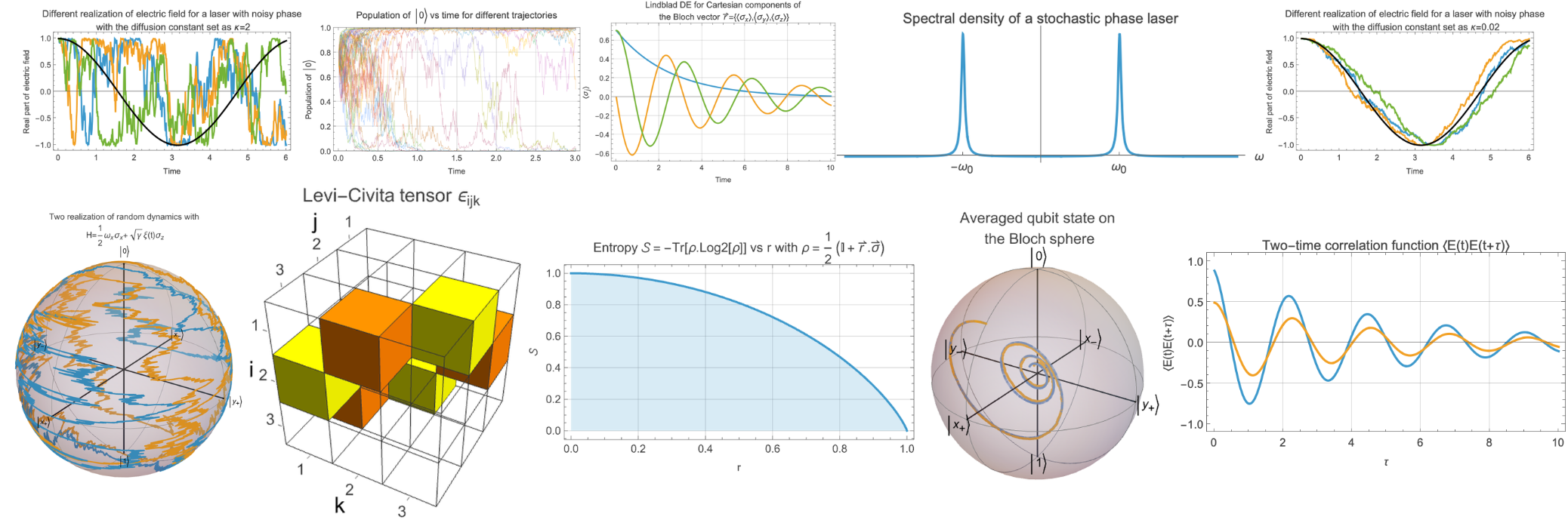 Qubit Explained