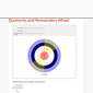 Quotients and Remainders Wheel