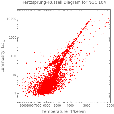 Wolfram Cloud Document