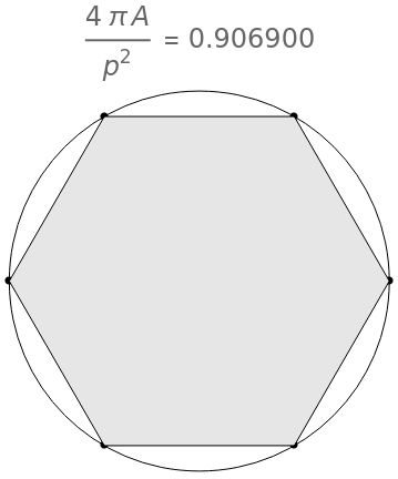 Isoperimetric Inequality for Polygons - Wolfram Demonstrations Project