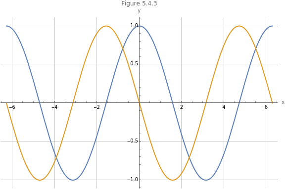 Single Variable Calculus Chapter 5 – ARTIFICIAL INTELLIGENCE IN ACADEMIA