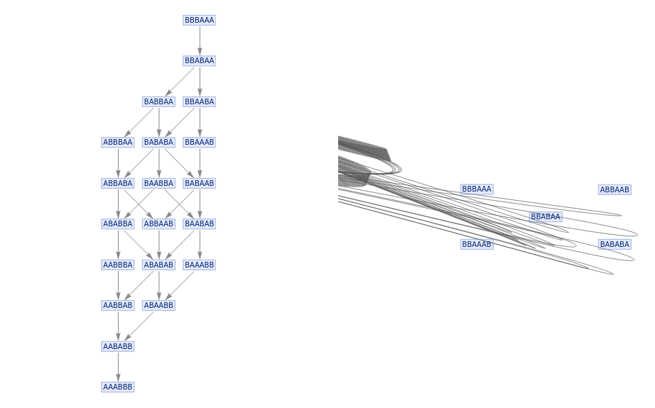 Multiway Circular-String Rewrite Systems | The Notebook Archive