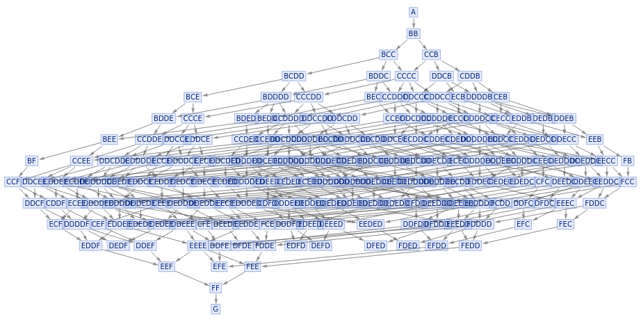Multiway Circular-String Rewrite Systems | The Notebook Archive
