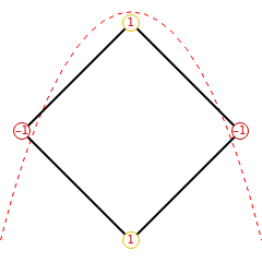 Quantum Approximate Optimization Algorithm