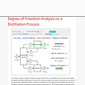 Degree-of-Freedom Analysis on a Distillation Process