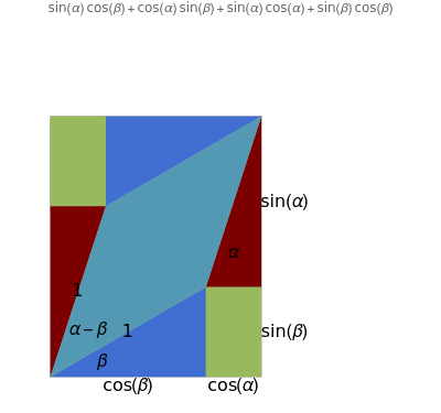 Proof of the Difference Formula for Sine and of the Addition Formula ...