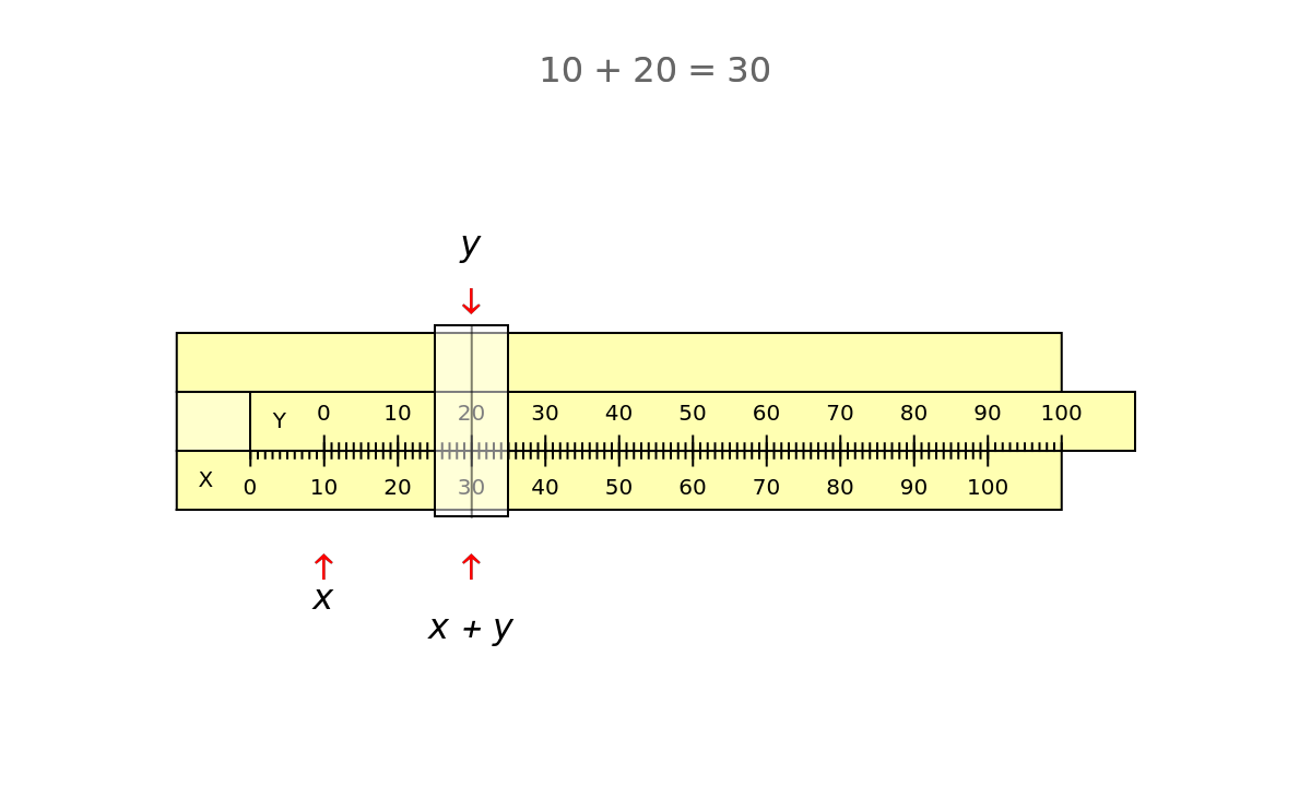 Addition Slide Rule - Wolfram Demonstrations Project