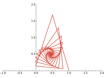 Spiral Formations from Iterated Exponentiation - Wolfram Demonstrations Project