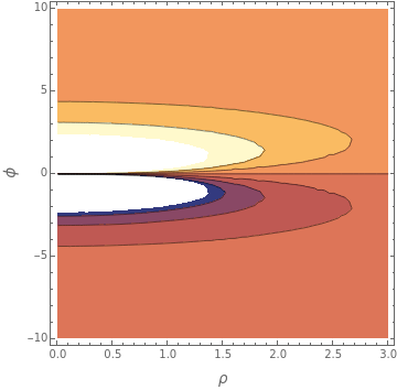 Energy Density of an Electrostatic Dipole - Wolfram Demonstrations Project