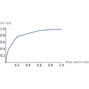 Signal Detection Theory - Wolfram Demonstrations Project