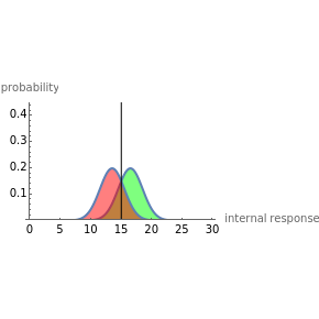Signal Detection Theory - Wolfram Demonstrations Project