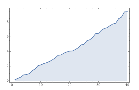 Eigenvalues of Random Symmetric Matrices - Wolfram Demonstrations Project