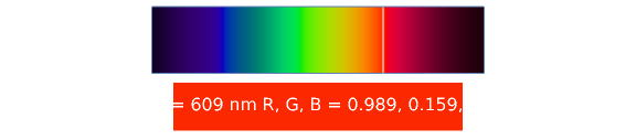 Colors of the Visible Spectrum