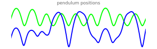 Double Pendulum - Wolfram Demonstrations Project