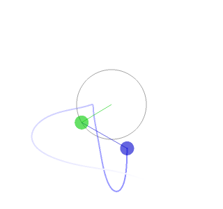 Double Pendulum - Wolfram Demonstrations Project
