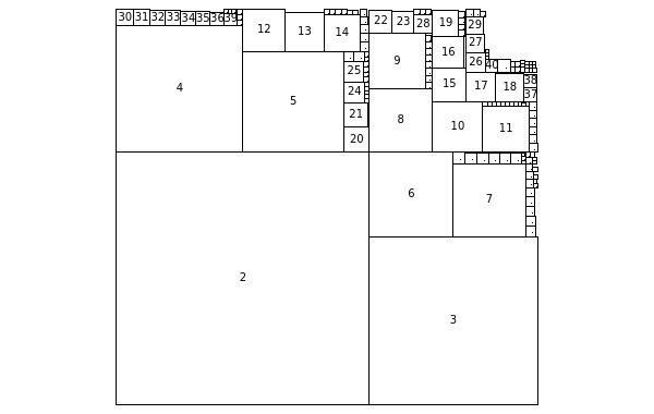 Packing Squares with Side 1/n - Wolfram Demonstrations Project