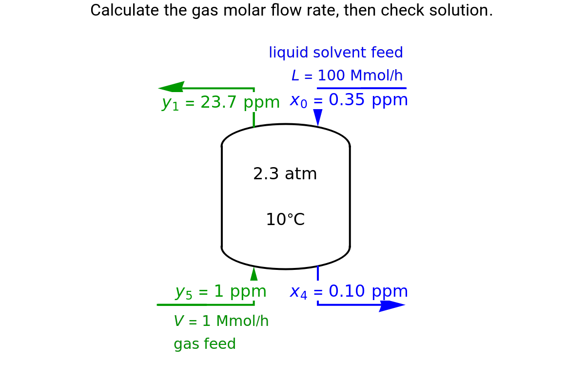 Construct an x-y Diagram for a Stripping Column