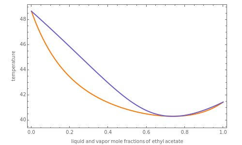 Isobaric Vapor Liquid Equilibrium Computations - Wolfram Demonstrations Project