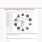 Graph for Six Degrees of Kevin Bacon