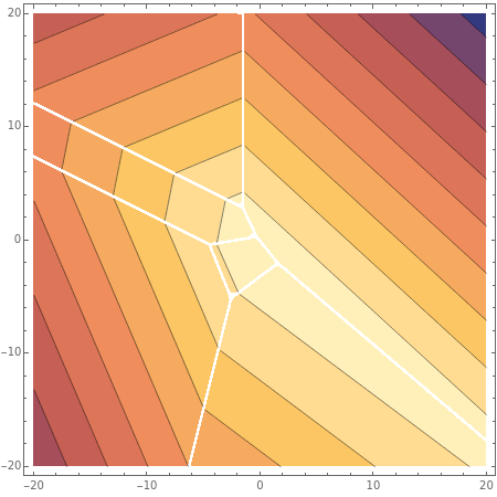 Wolfram Cloud Document