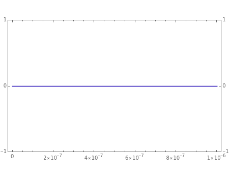 Simple Harmonic Motion of a Spring - Wolfram Demonstrations Project