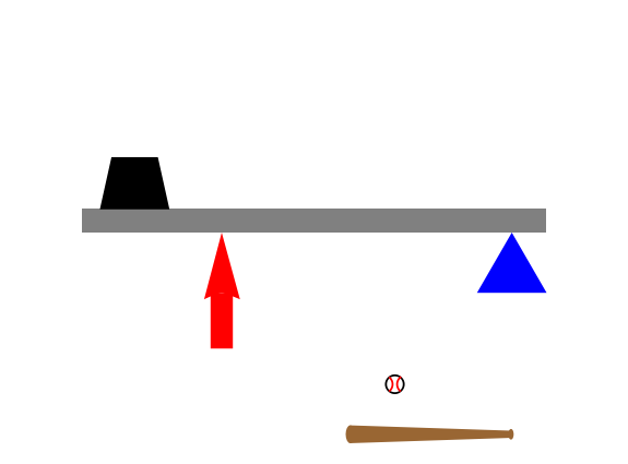 Three Classes of Levers - Wolfram Demonstrations Project