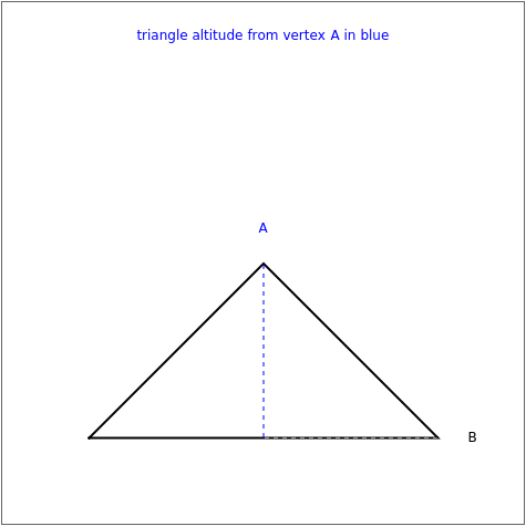 Triangle Altitude - Wolfram Demonstrations Project