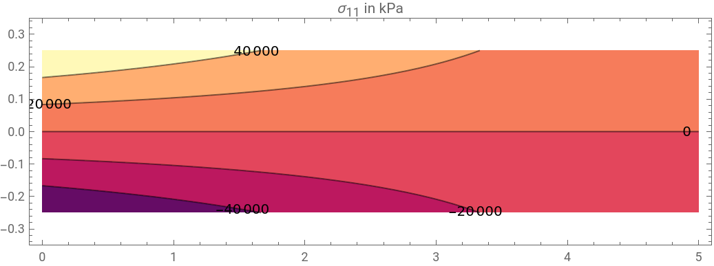 Wolfram for Civil Engineering | Things to Try