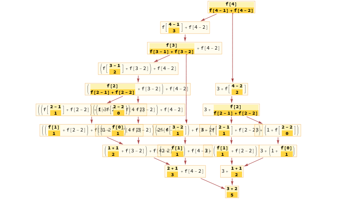 Wolfram Cloud Document