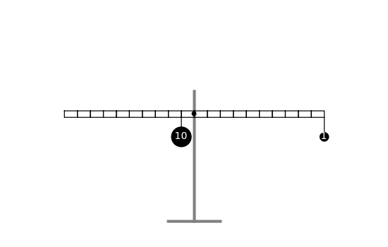 Principle of the Lever - Wolfram Demonstrations Project