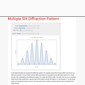 Multiple Slit Diffraction Pattern