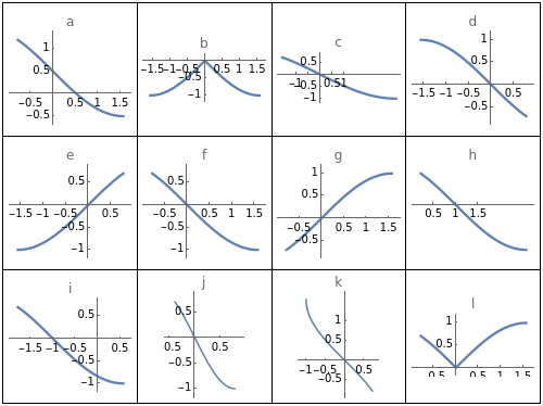 Function Identification Game - Wolfram Demonstrations Project