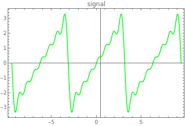 Fourier Series - continuous periodic signals
