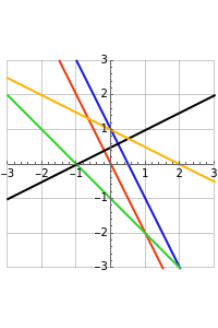 Linear Function Game - Wolfram Demonstrations Project