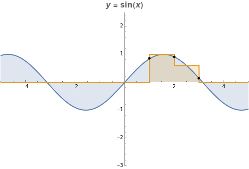 Numerical Integration using Rectangles, the Trapezoidal Rule, or ...