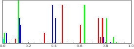 Color Quantization of Photographic Images I: Palette from Colors in the ...