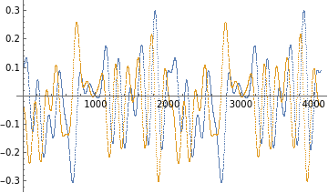 Inverse Fourier Sound - Wolfram Demonstrations Project