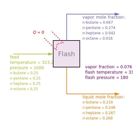 Flash Distillation of a Mixture of Four Hydrocarbons