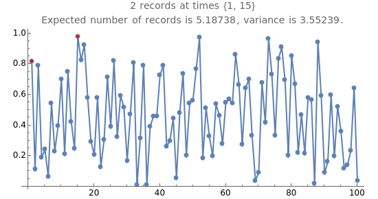 Records In Sequences Of Random Variables Wolfram Demonstrations Project