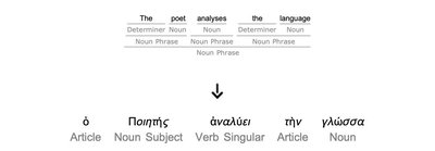 Wolfram High School Research Program | Projects