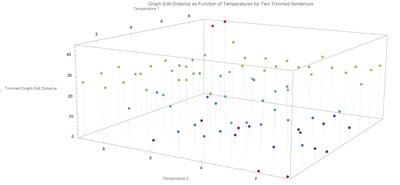 Wolfram High School Research Program | Projects