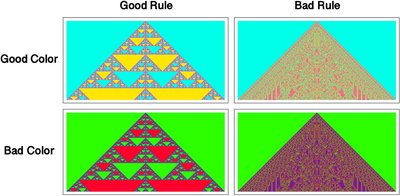Wolfram High School Research Program | Projects