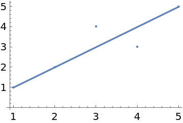 L1Solve | Wolfram Function Repository