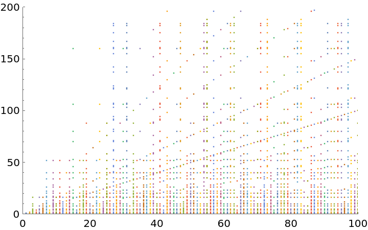 Collatz | Wolfram Function Repository