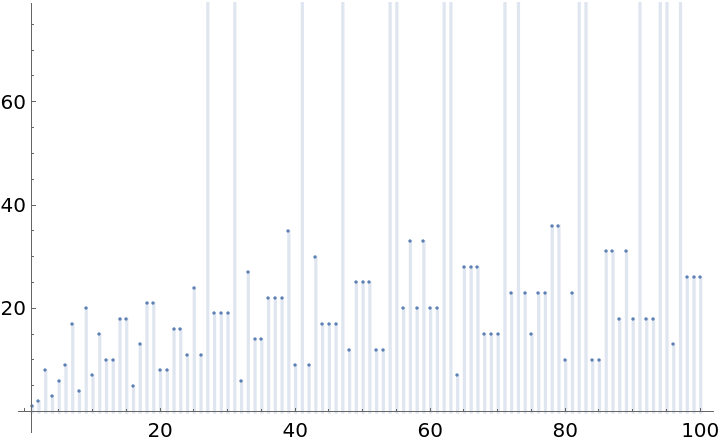 Collatz | Wolfram Function Repository
