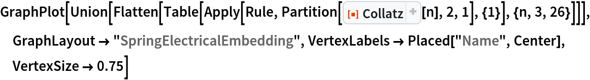 Collatz | Wolfram Function Repository