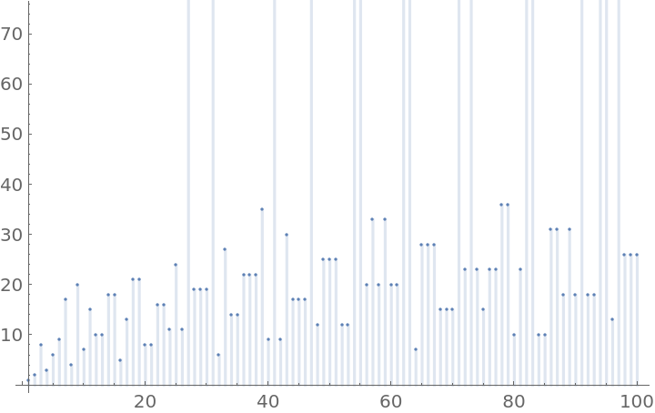 Collatz | Wolfram Function Repository