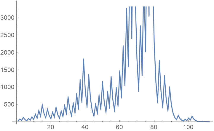 Collatz | Wolfram Function Repository