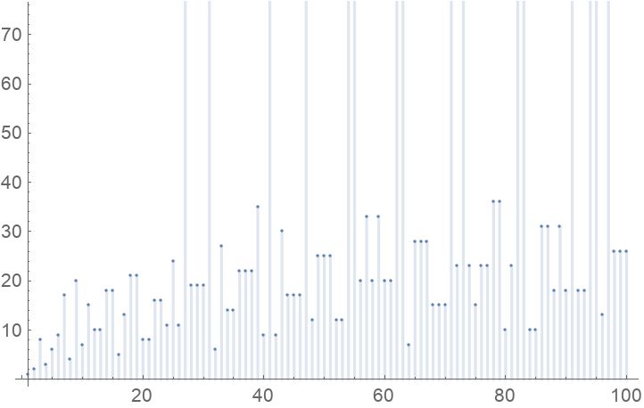 Collatz | Wolfram Function Repository